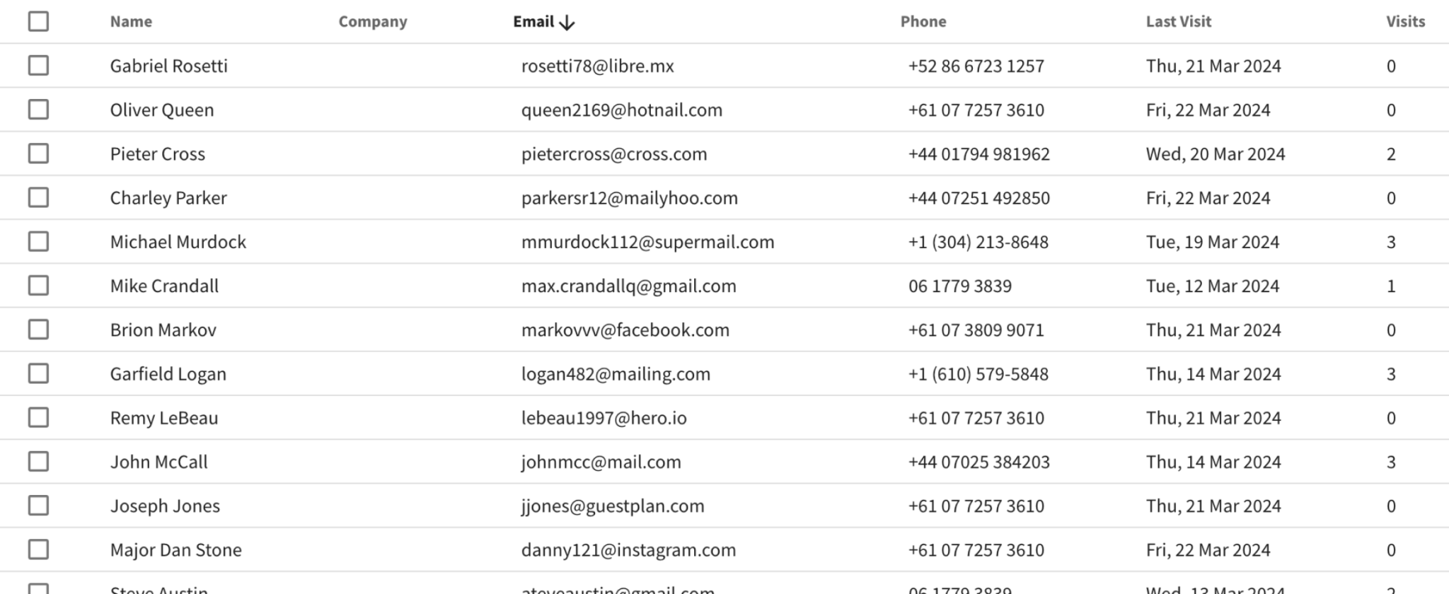 Reservation Management - Guestplan