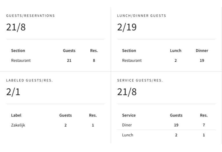 Reservation Management - Guestplan