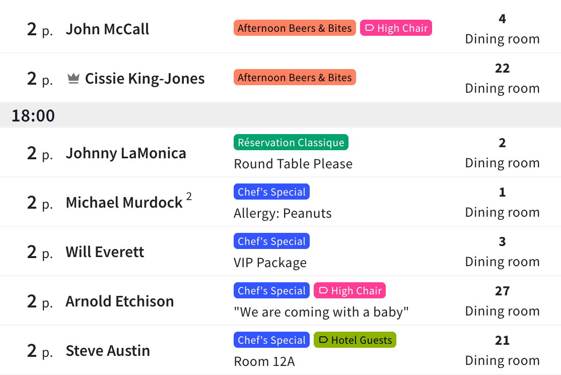 Reservation Management - Guestplan