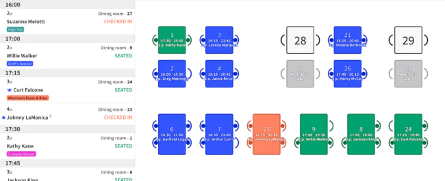 Reservation Management - Guestplan