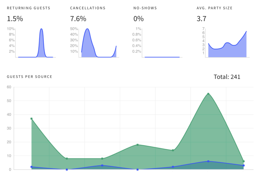 Reservation Management - Guestplan