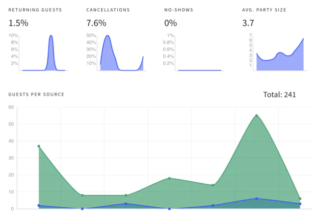 Reservation Management - Guestplan